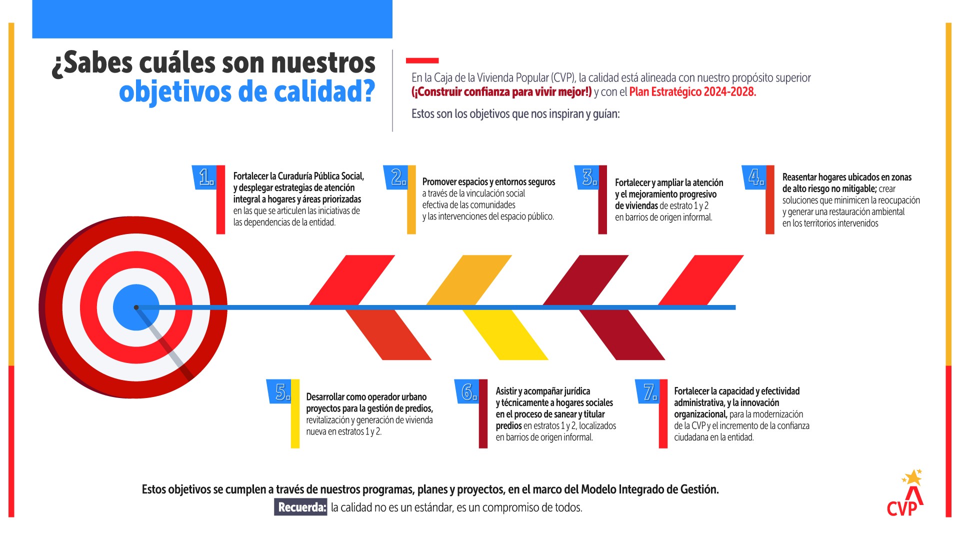 Caja de la Vivienda Popular - Sistema Integrado de Gestión